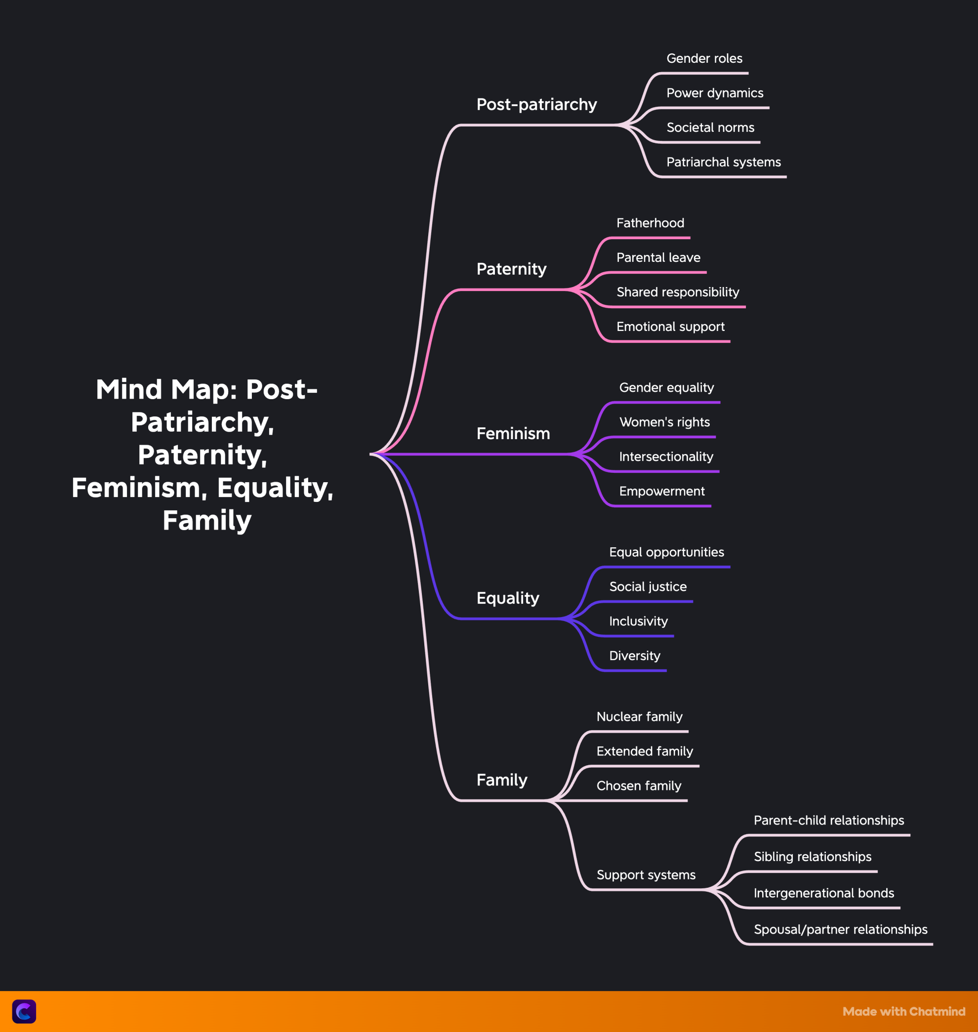The concept of family equality in modern society – Reflections